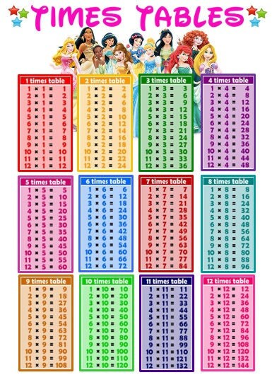 Princess Character Kids Maths Learning Times Tables A4 Laminated Chart ...