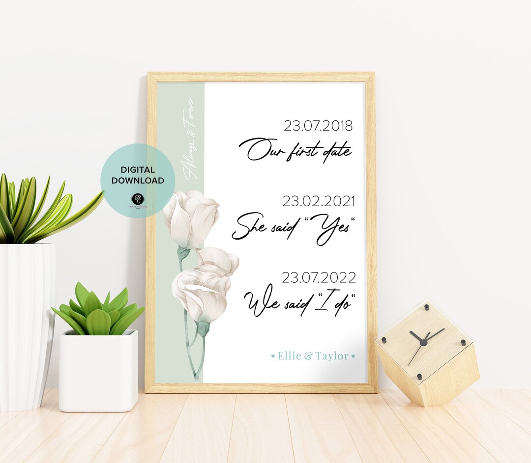 Memorable Dates Print, Custom Anniversary Gift, Important Dates for ...