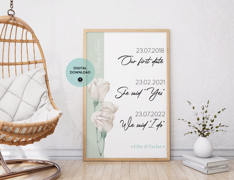 Memorable Dates Print, Custom Anniversary Gift, Important Dates for ...