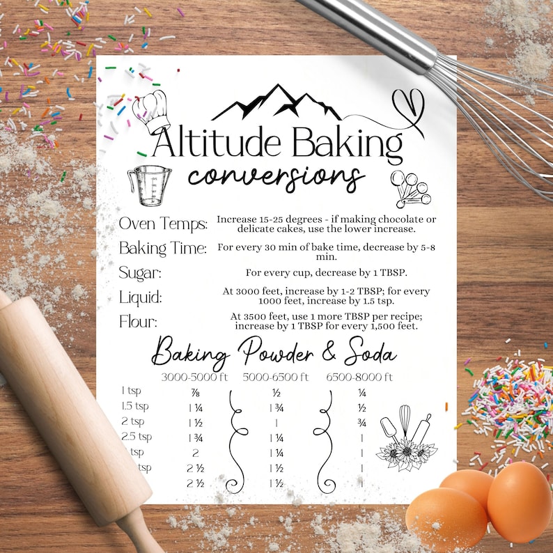 Baking Altitude Conversion Chart for Bakers and Chefs Graduation Gift ...
