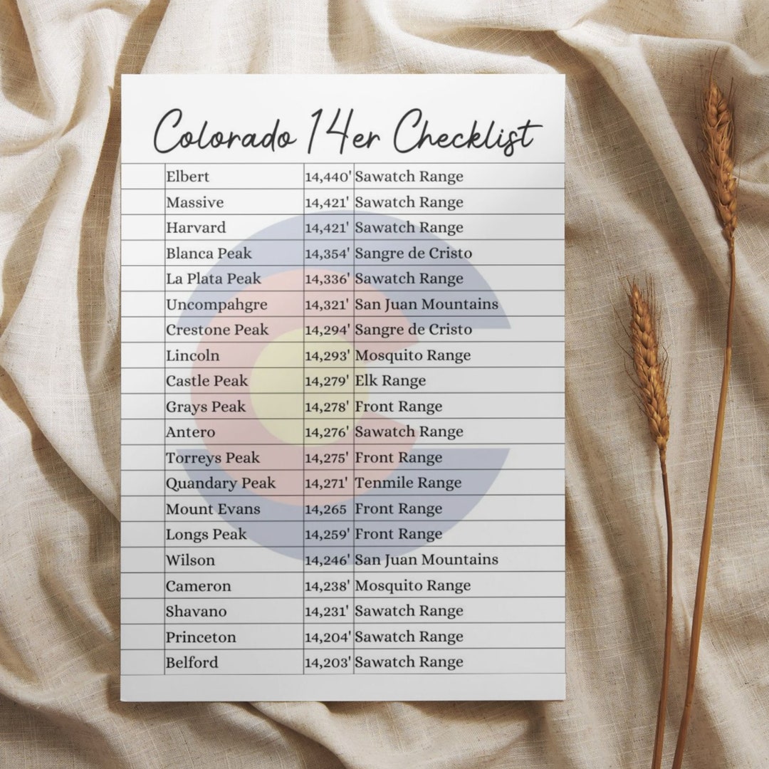 Colorado 14ers Checklist, 14er Tracker, 14ers Colorado, 14er Finisher ...