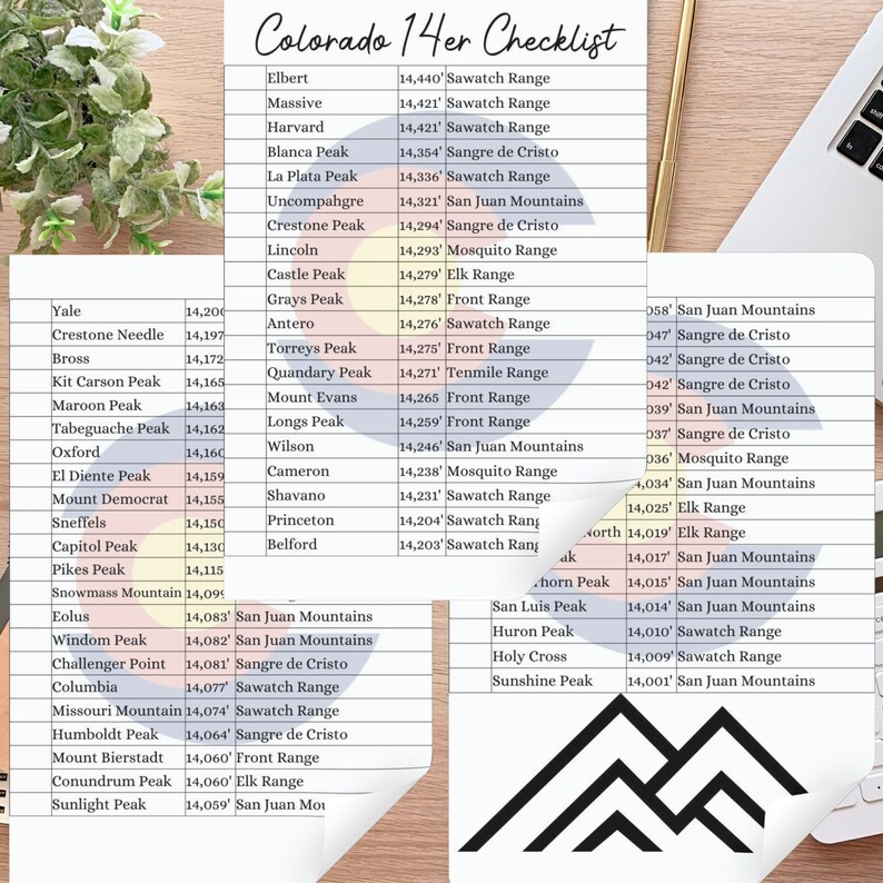 Colorado 14ers Checklist, 14er Tracker, 14ers Colorado, 14er Finisher ...