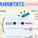 Annotation Anchor Chart, English Teacher Printables, Elementary English ...