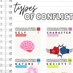 Types of Conflict Anchor Chart, Reading Anchor Chart - Etsy