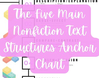 Nonfiction Text Structures Anchor Chart - Etsy