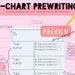 Prewriting T-chart Anchor Chart and Worksheet for LAT + RST, Writing ...
