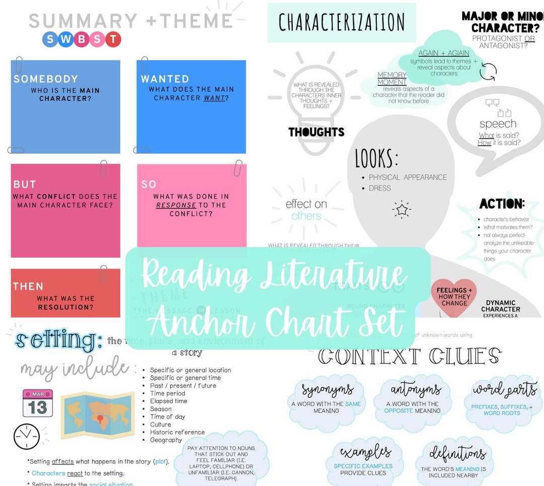Reading Literature Anchor Chart, Elementary Reading Lesson, Reading ...