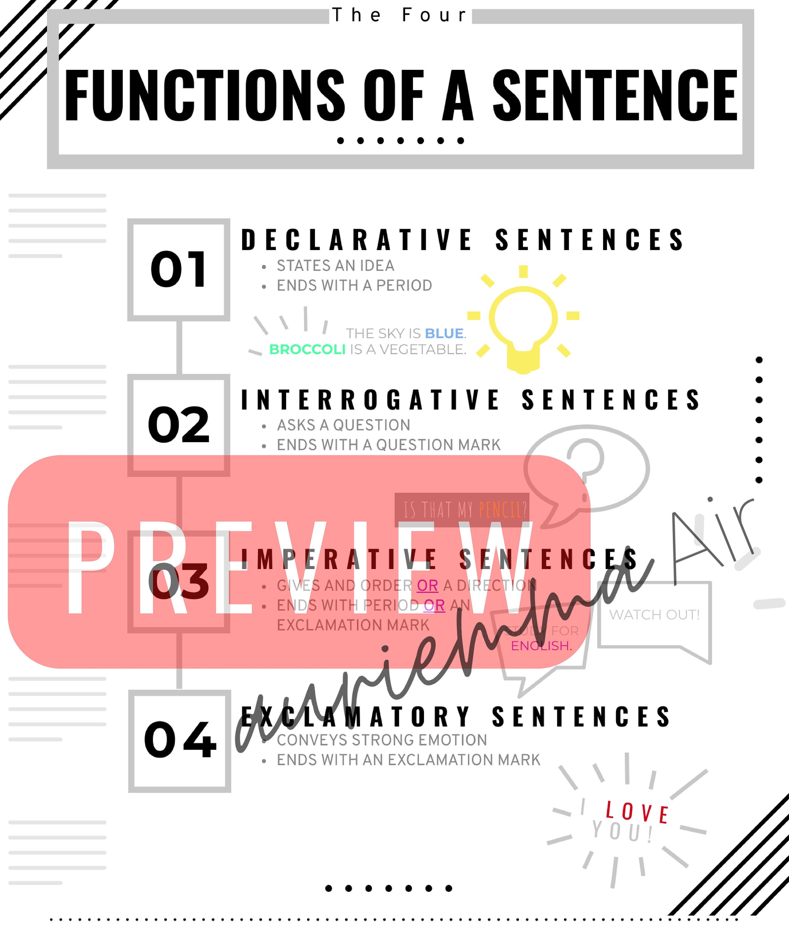 The Four Functions of a Sentence Anchor Chart, Resources for Teachers ...