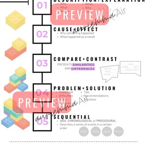 The Five Main Nonfiction Text Structures Anchor Chart, Reading Anchor ...