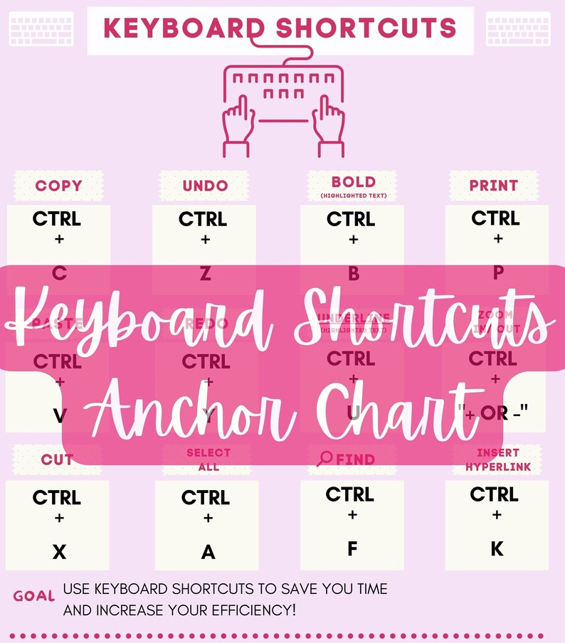 Keyboard Shortcuts, Computer Shortcuts, Computer Lab Poster, Technology ...