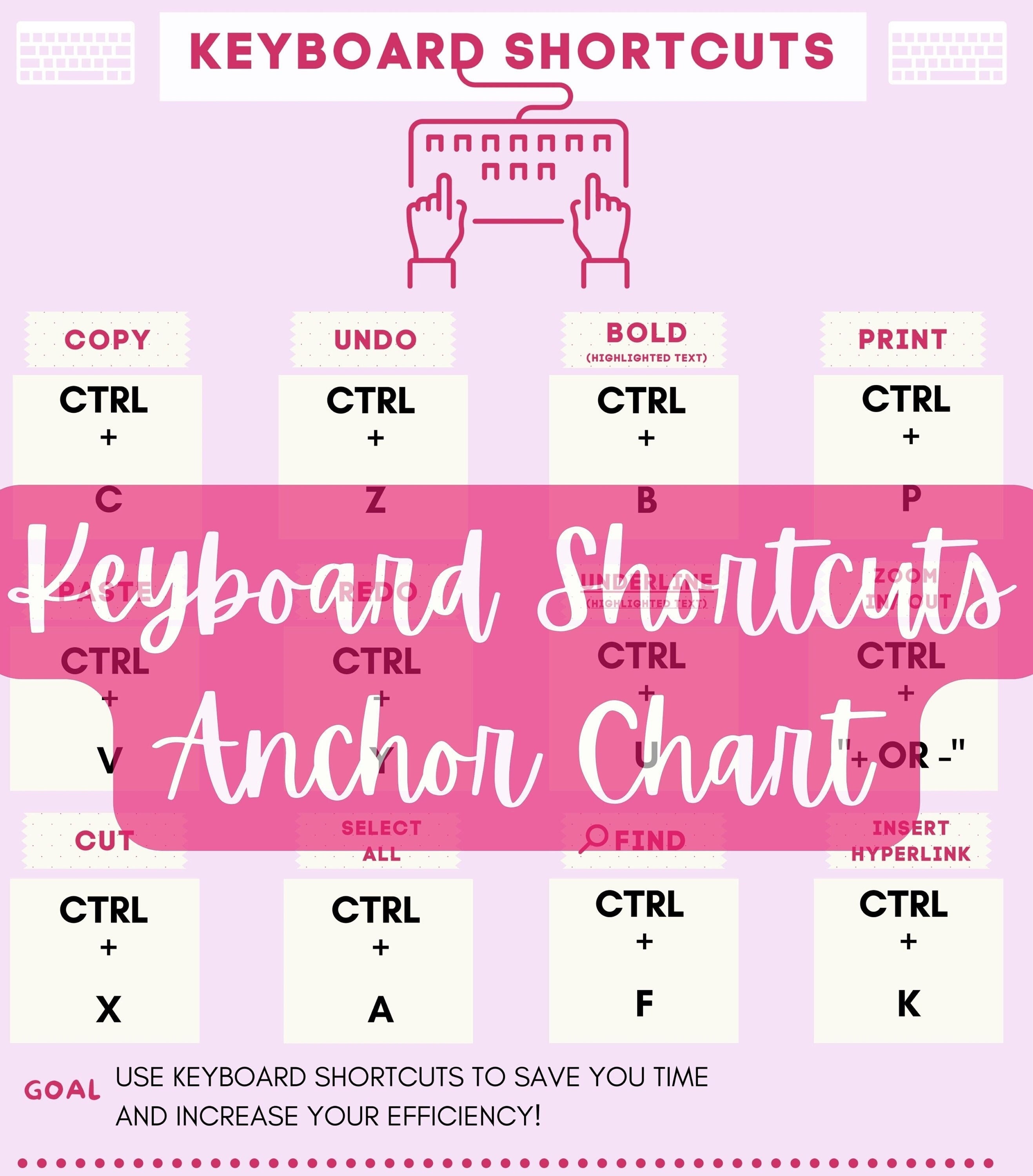 Keyboard Shortcuts, Computer Shortcuts, Computer Lab Poster, Technology ...