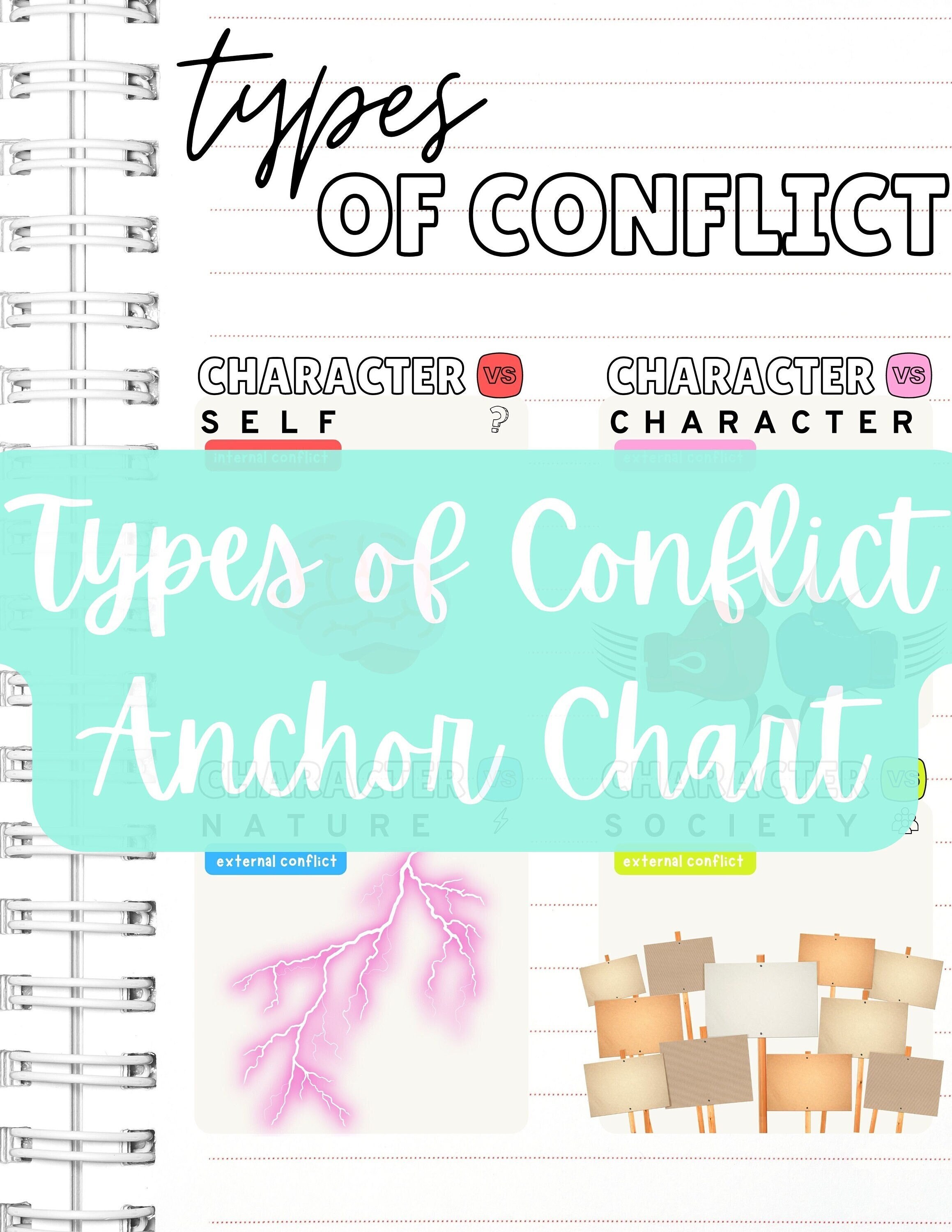 Types of Conflict Anchor Chart Reading Anchor Chart | Etsy