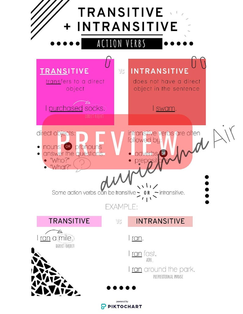 Parts of Speech Anchor Chart, English Teacher Printables, Elementary ...