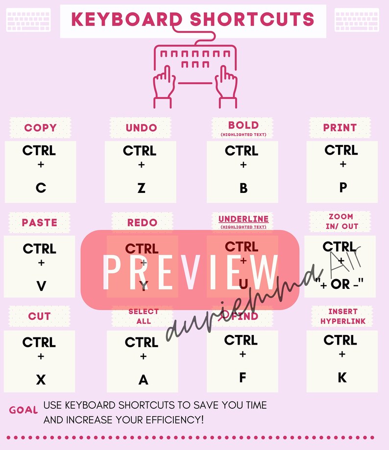 Keyboard Shortcuts, Computer Shortcuts, Computer Lab Poster, Technology ...