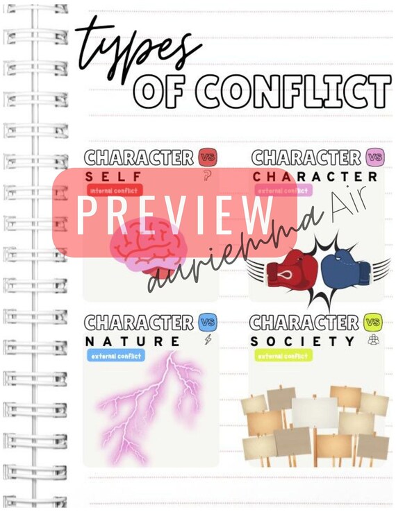 Reading Character Vs. Character Conflict Mini-poster Project - Etsy