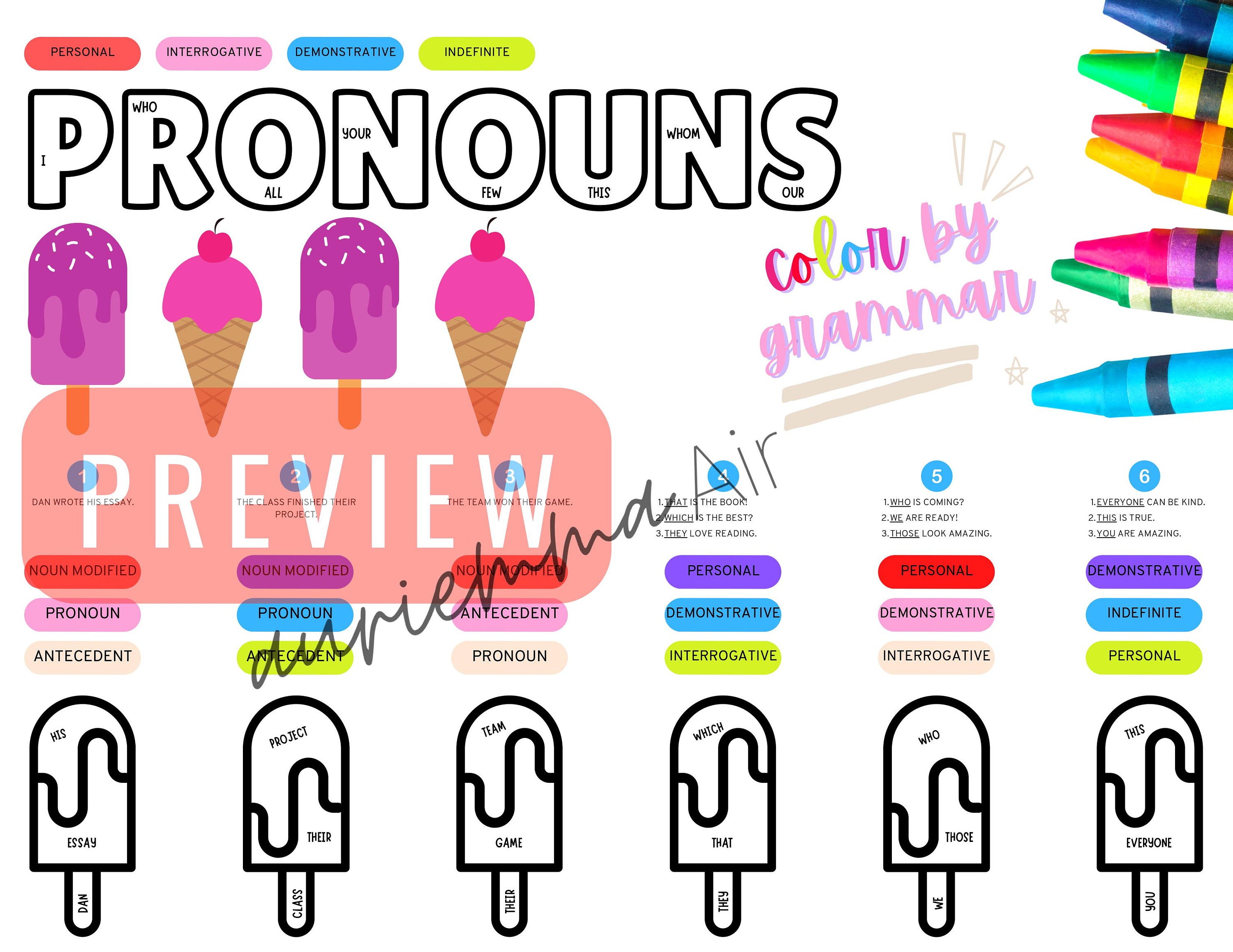 Types Of English Pronouns