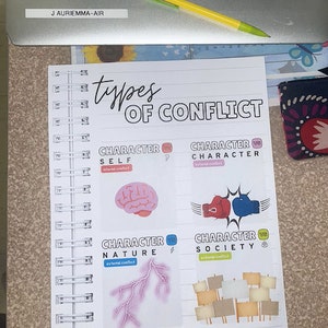 Types of Conflict Anchor Chart, Reading Anchor Chart - Etsy