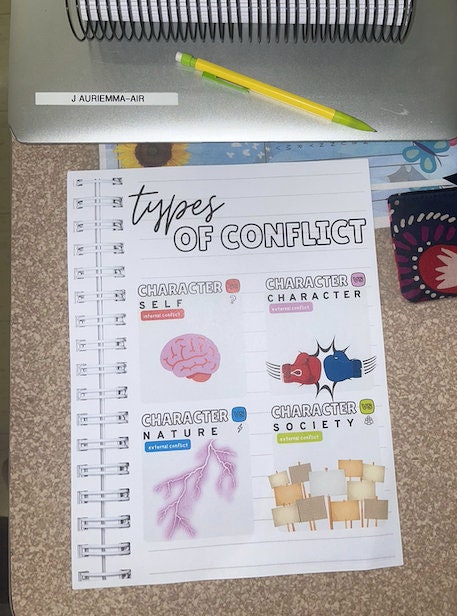 Types of Conflict Anchor Chart, Reading Anchor Chart - Etsy