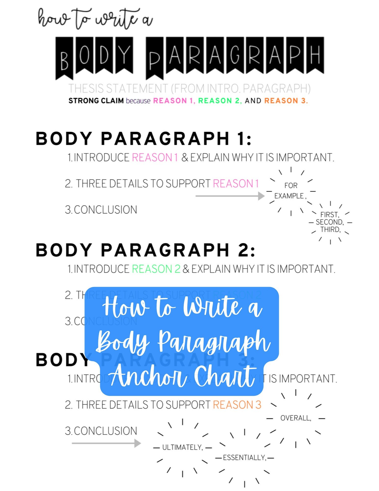 Editable How to Write a Body Paragraph Anchor Chart, English Teacher ...