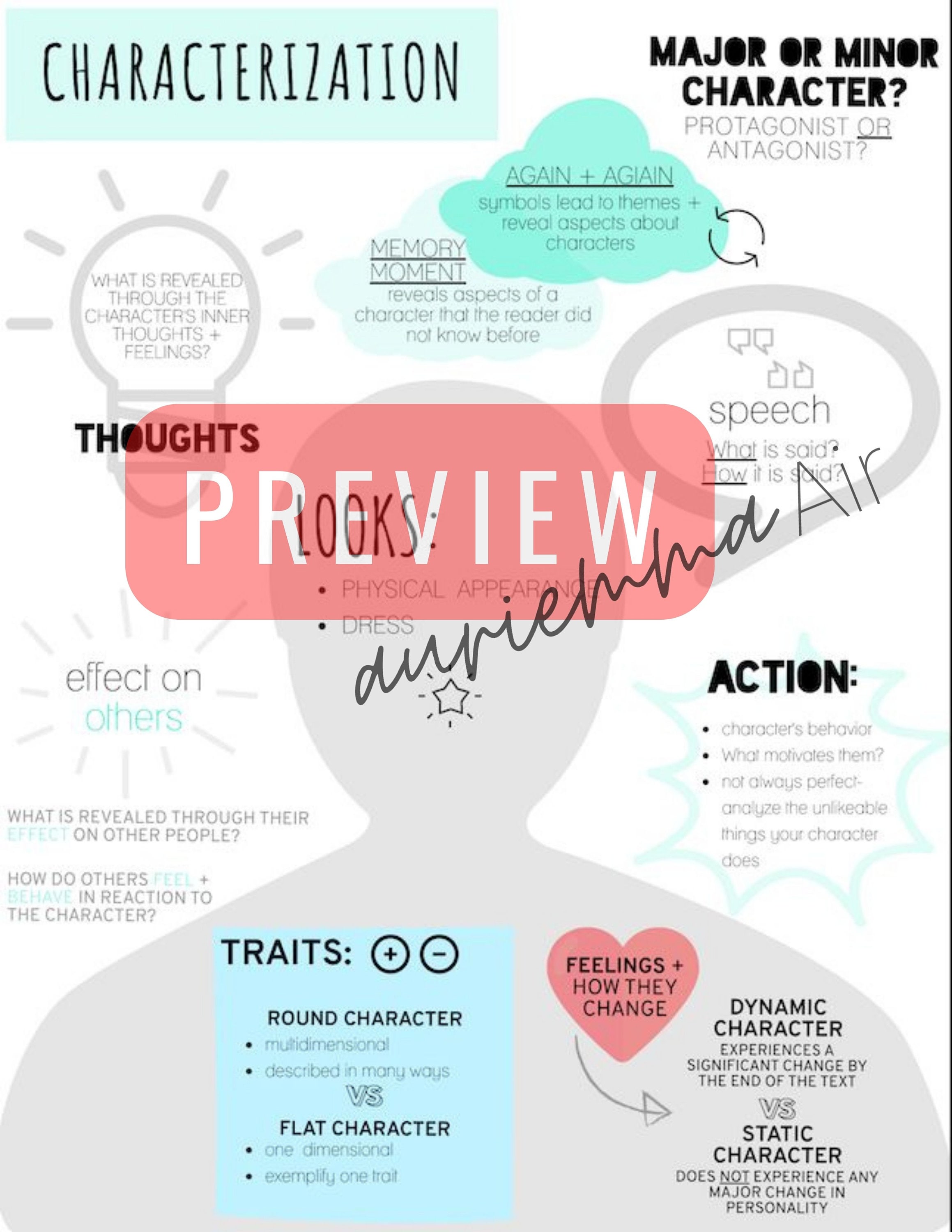 Reading Character Vs. Character Conflict Mini-poster Project - Etsy