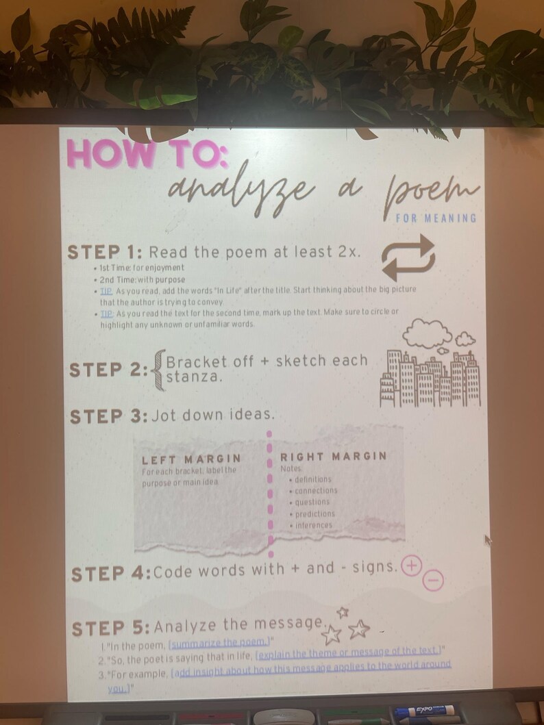 How to Analyze a Poem Anchor Chart, Resources for Teachers, Classroom ...