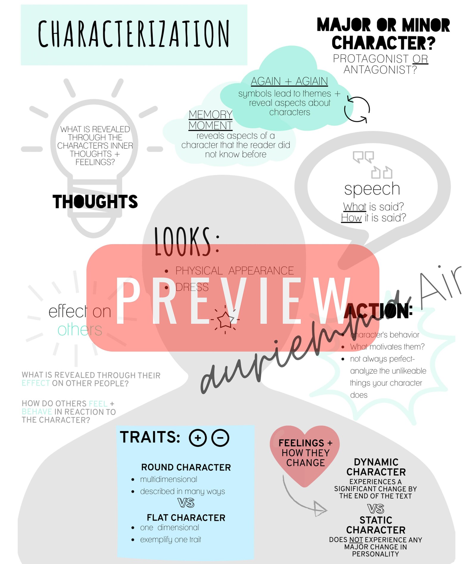 Reading Literature Anchor Chart, Elementary Reading Lesson, Reading ...