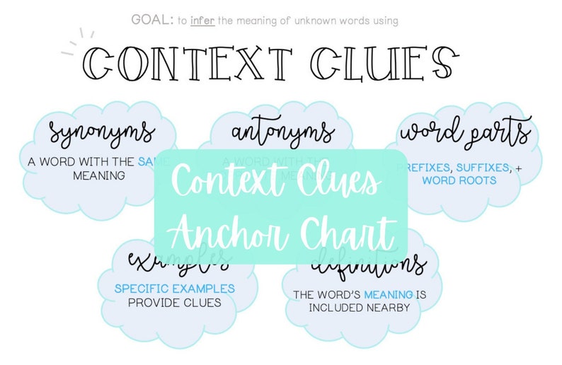 Context Clues Anchor Chart, Elementary Reading Lesson, Reading ...