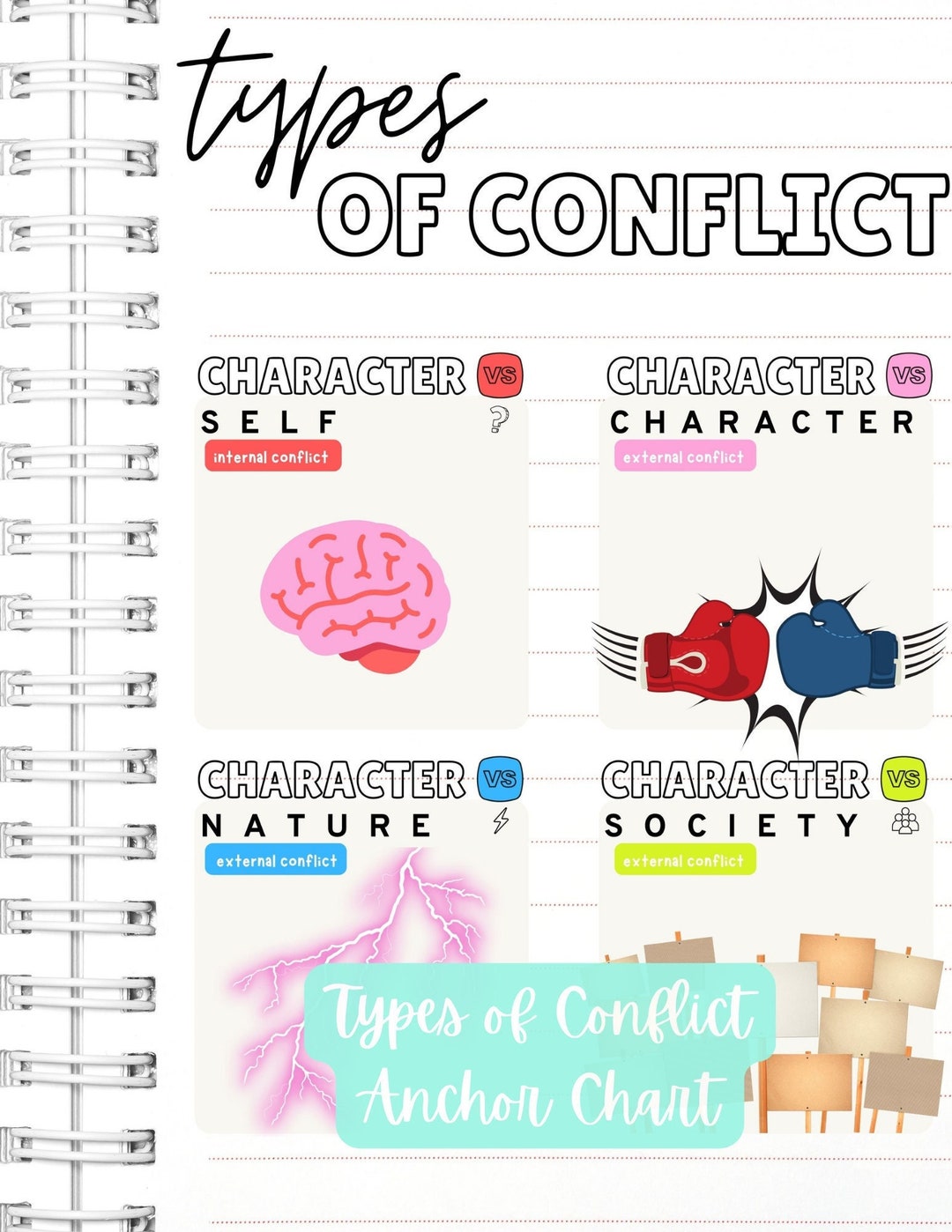 Types of Conflict Anchor Chart, Reading Anchor Chart - Etsy Canada