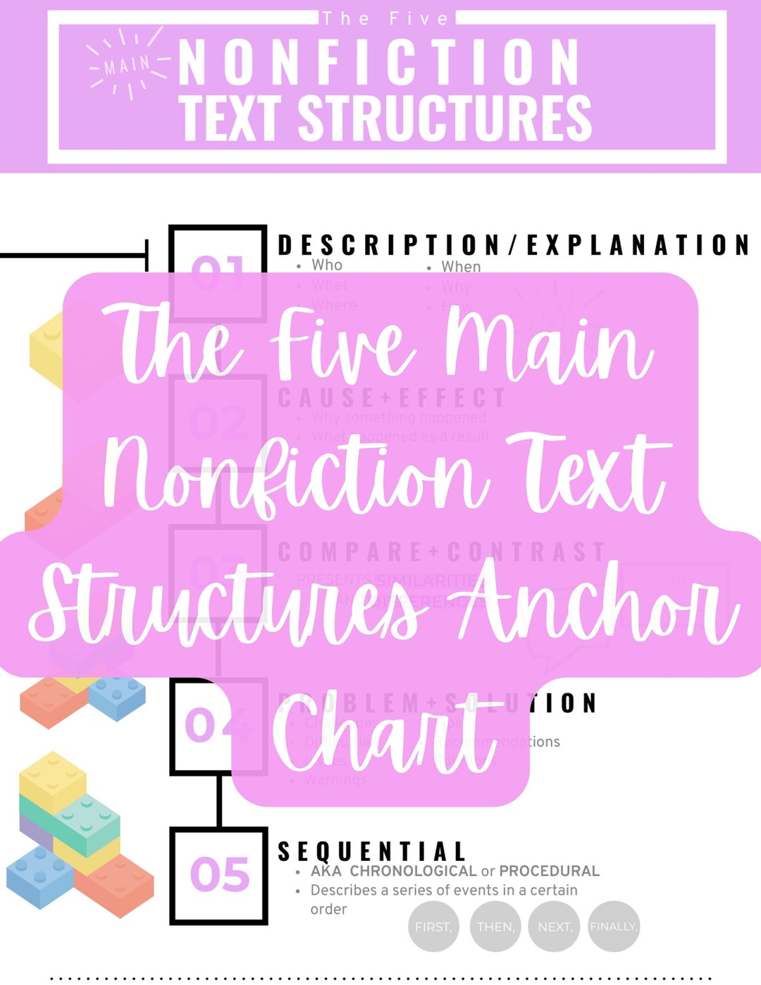 The Five Main Nonfiction Text Structures Anchor Chart, Reading Anchor ...