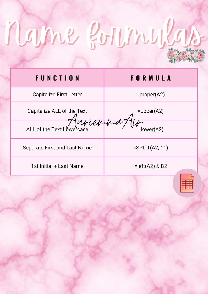 Buy Formula Poster, Formulas Anchor Chart, Computer Shortcuts, Computer ...