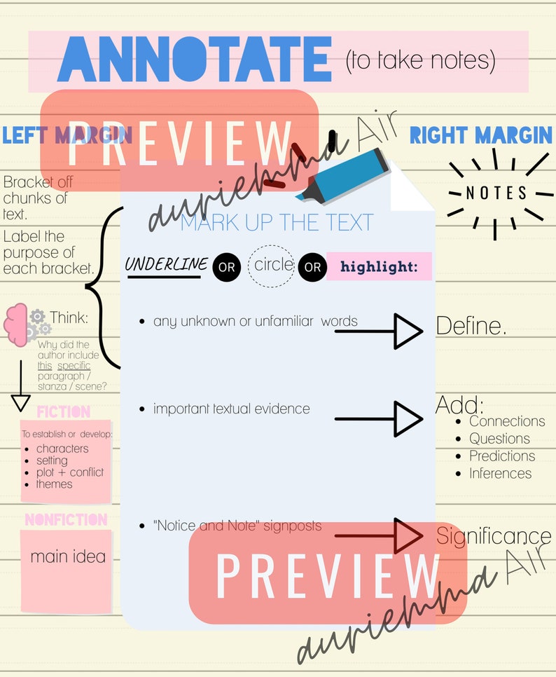 Annotation Anchor Chart, English Teacher Printables, Elementary English ...