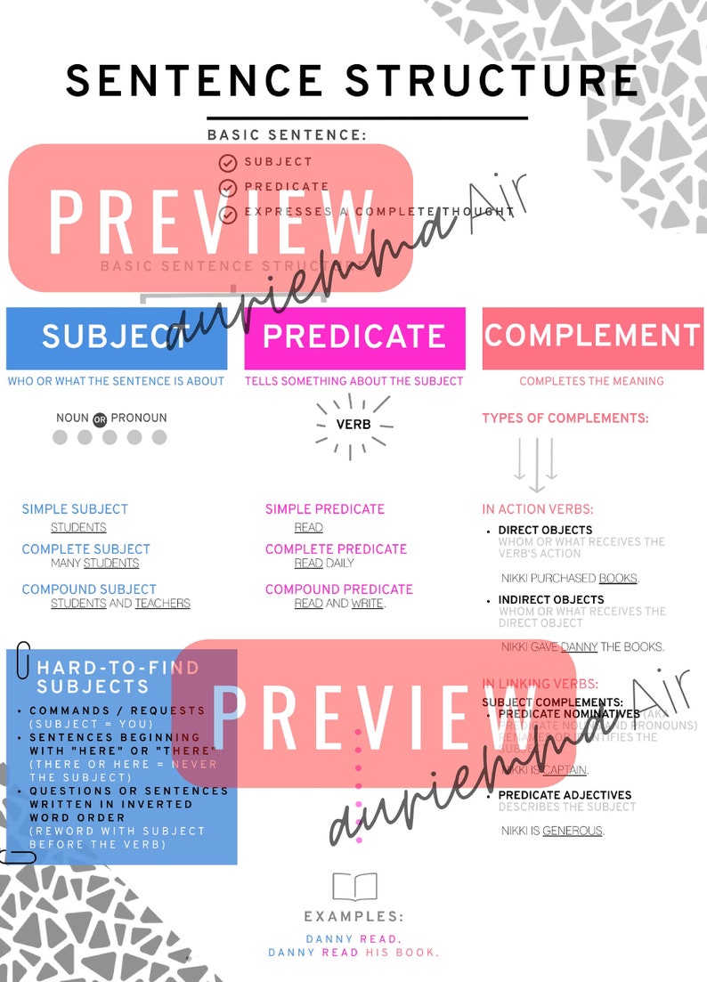 Sentence Structure Anchor Chart, English Teacher Printables, Elementary ...