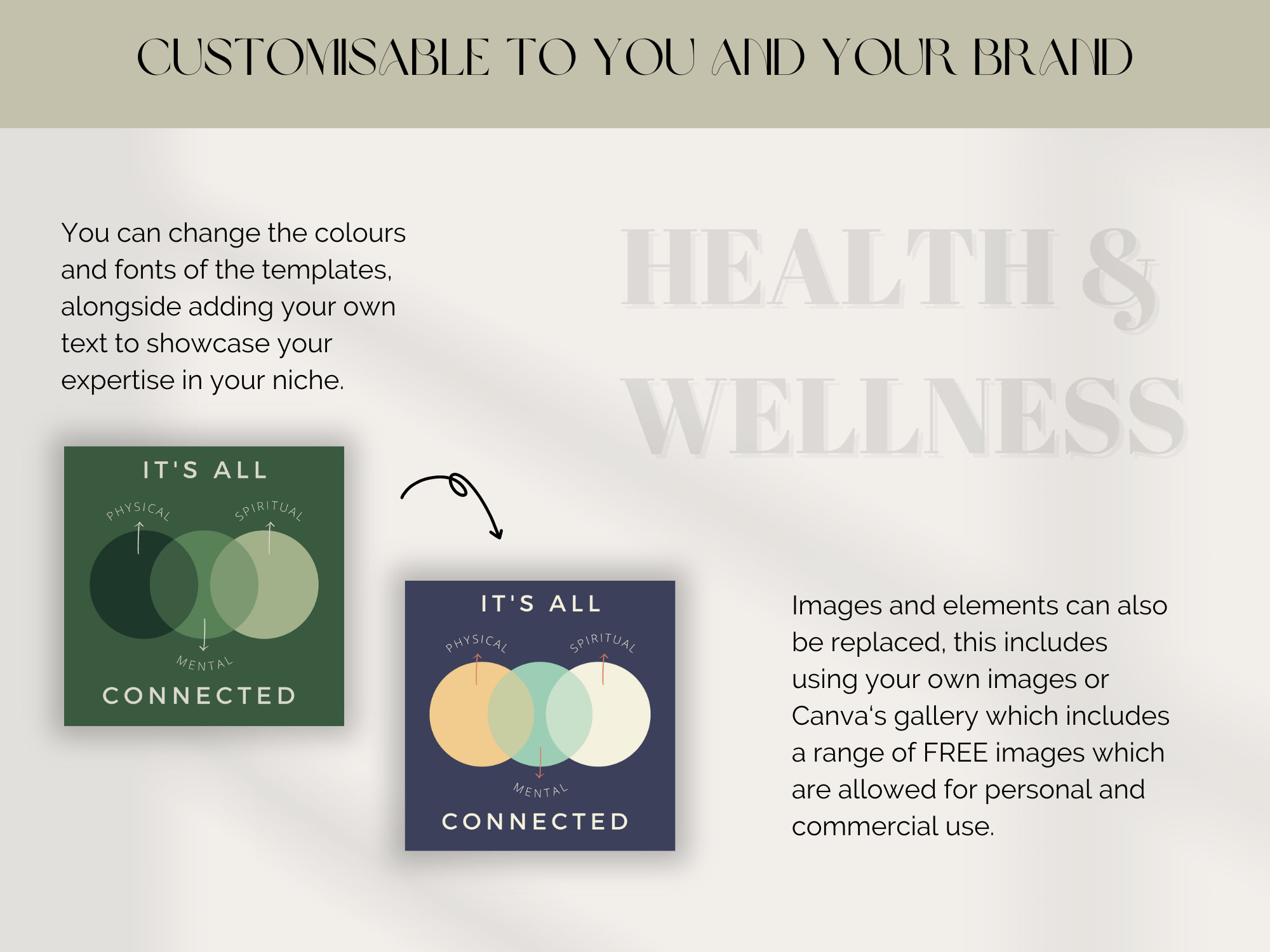 Health & Wellness Instagram Post Templates, Coaches, Fitness, Bloggers ...