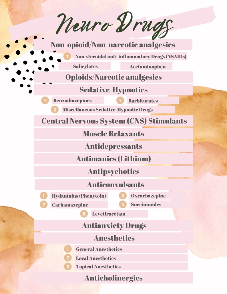 Neuro Drugs Notes, Neuro Drugs Study Guide, Pharmacology Templates ...