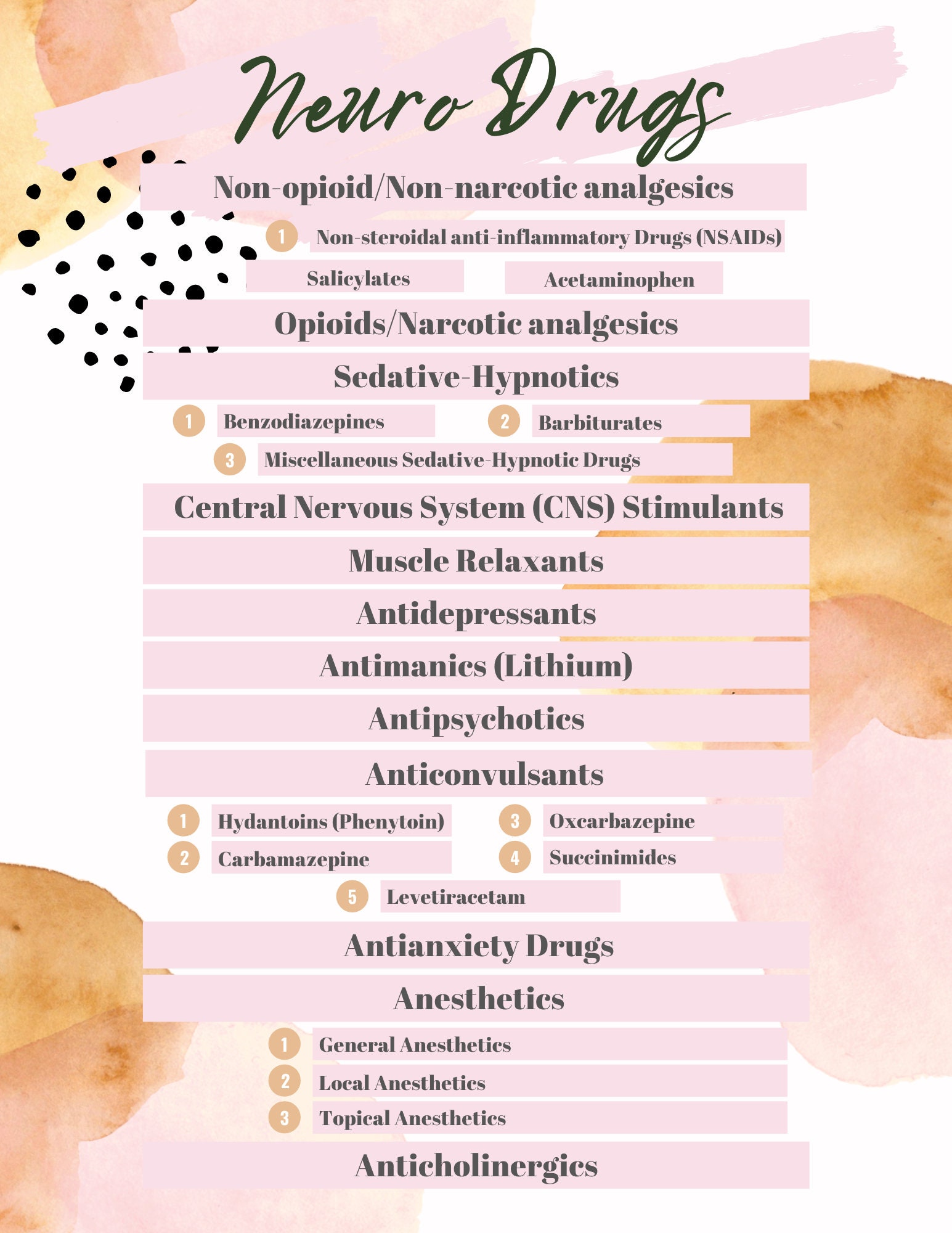 Neuro Drugs Notes, Neuro Drugs Study Guide, Pharmacology Templates ...