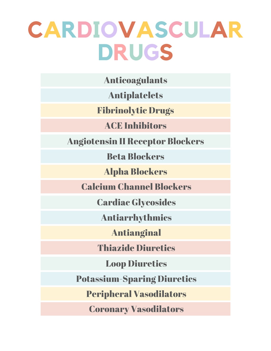 Cardiovascular Drugs Study Notes, Cardiovascular Drugs Study Guide ...