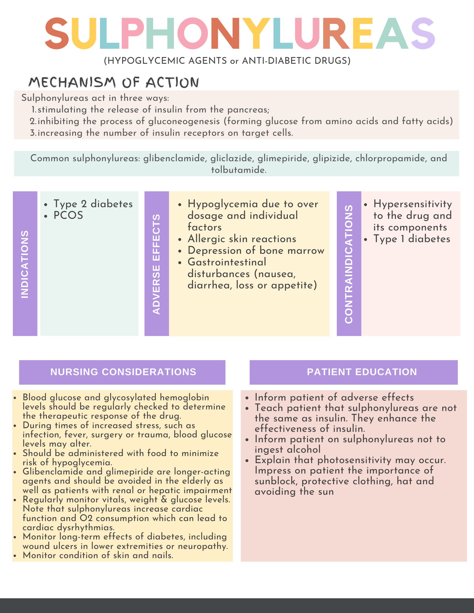 Pancreatic Drug Study Guide, Pharmacology Notes, Nursing Study Notes ...