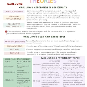 Theories in Psychology Study Notes, Mental Health Nursing, Psych Notes ...