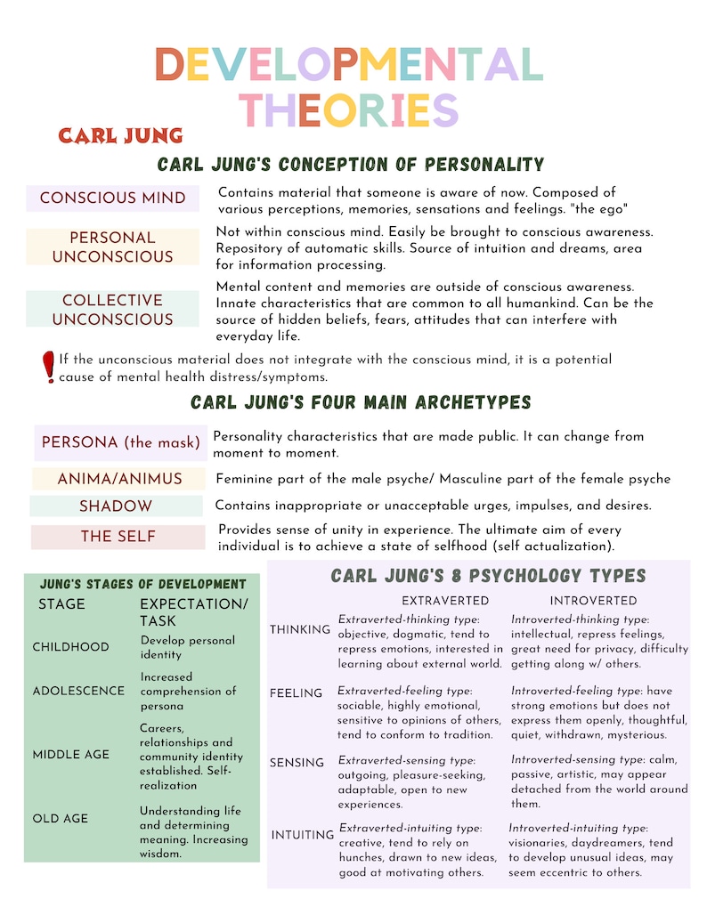 Theories in Psychology Study Notes, Mental Health Nursing, Psych Notes ...