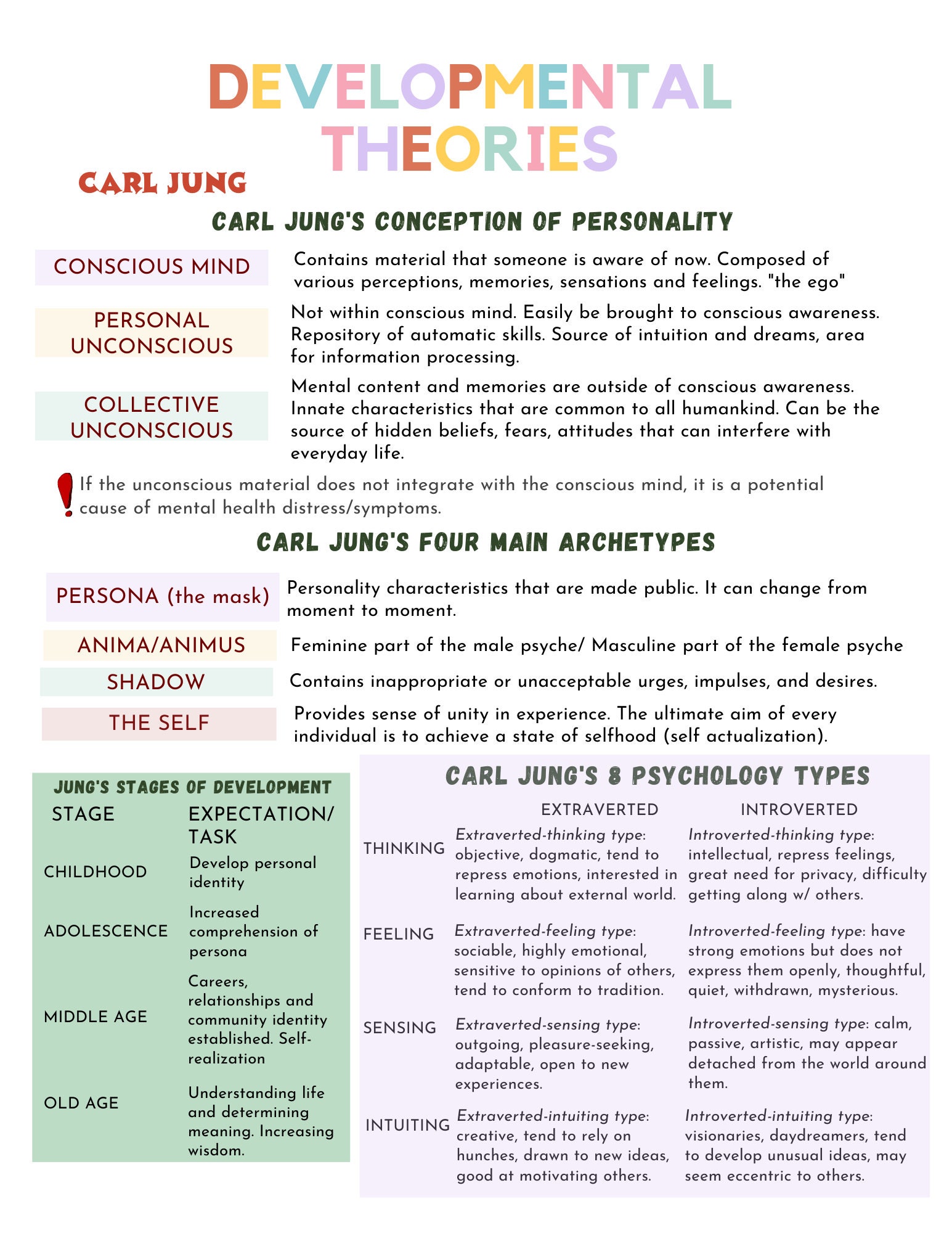 Theories in Psychology Study Notes, Mental Health Nursing, Psych Notes ...