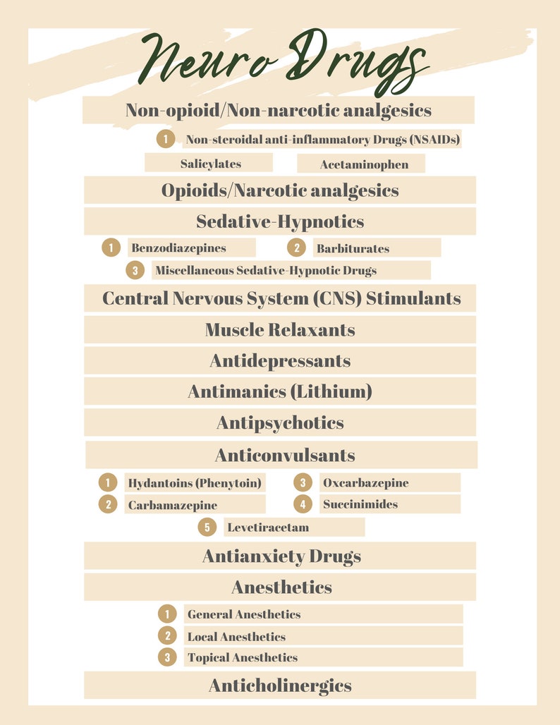 Neuro Drugs Notes, Neuro Drugs Study Guide, Pharmacology Templates ...