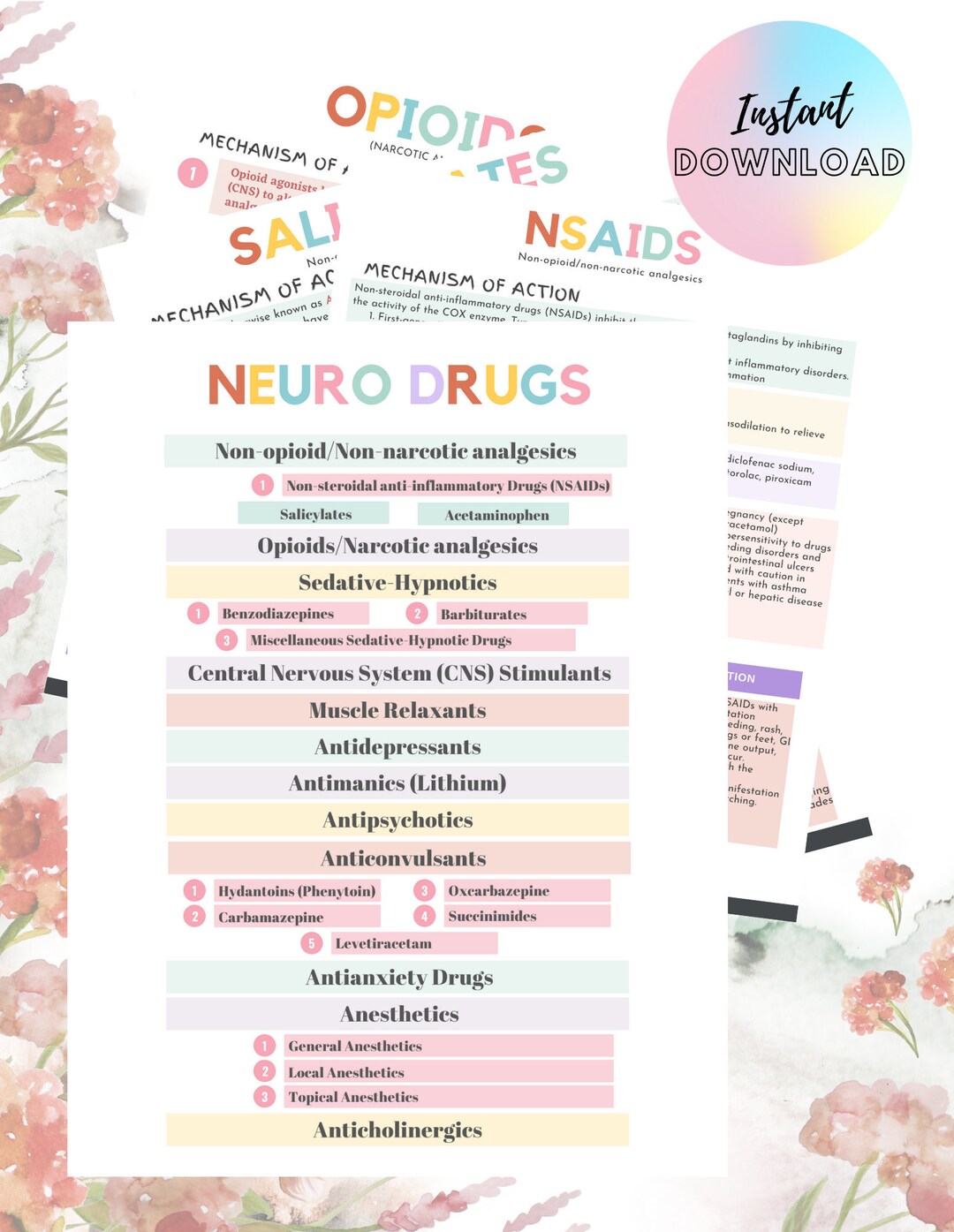 Neuro Drugs Study Notes, Neuro Drugs Study Guide, Pharmacology ...