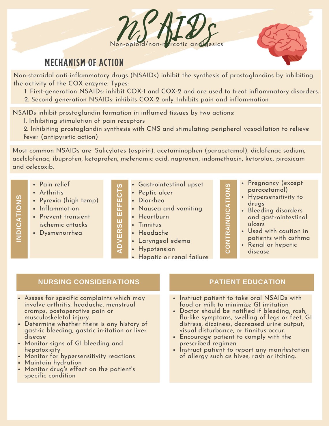 Neuro Drugs Notes, Neuro Drugs Study Guide, Pharmacology Templates ...