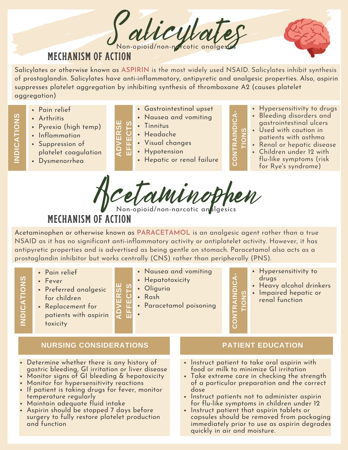 Neuro Drugs Notes, Neuro Drugs Study Guide, Pharmacology Templates ...