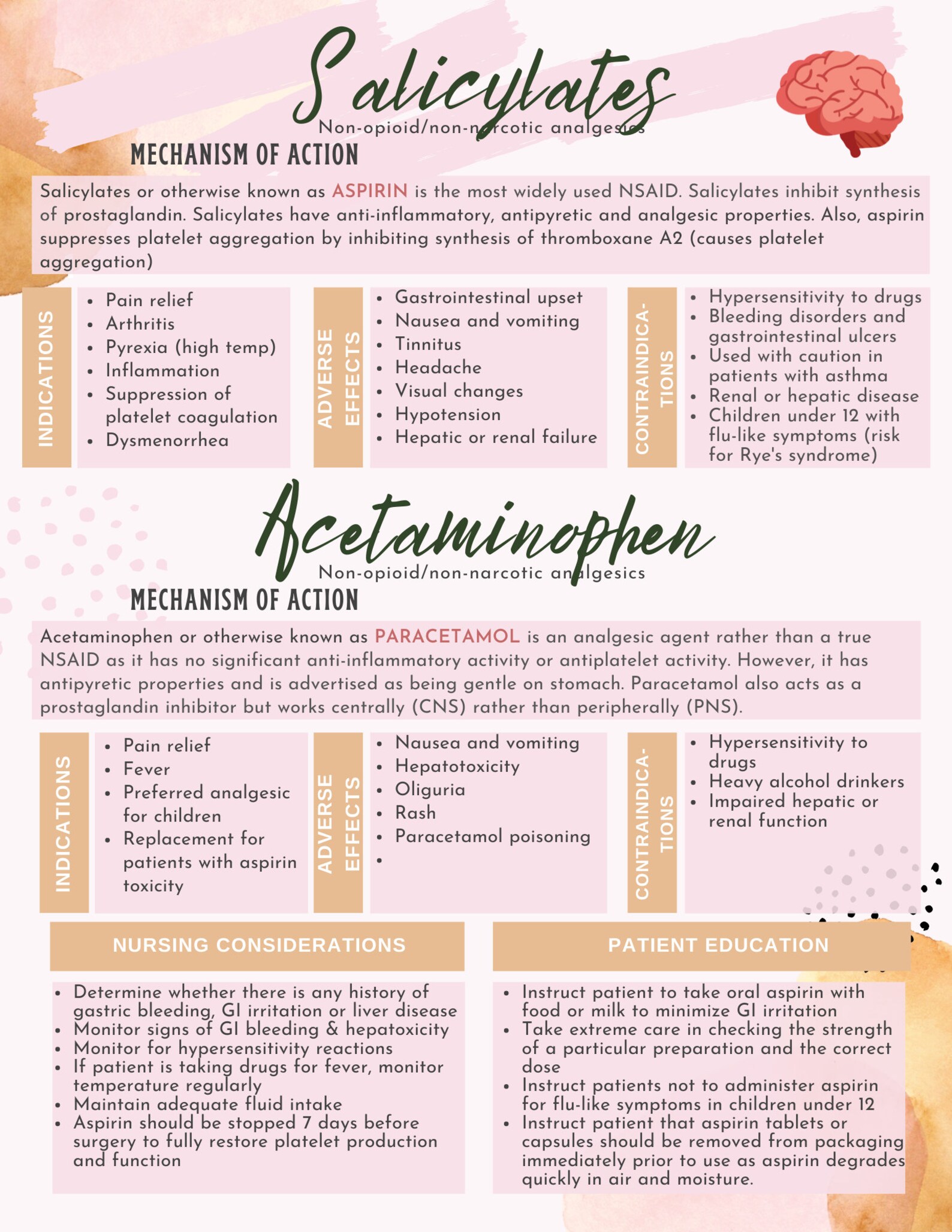 Neuro Drugs Notes, Neuro Drugs Study Guide, Pharmacology Templates ...