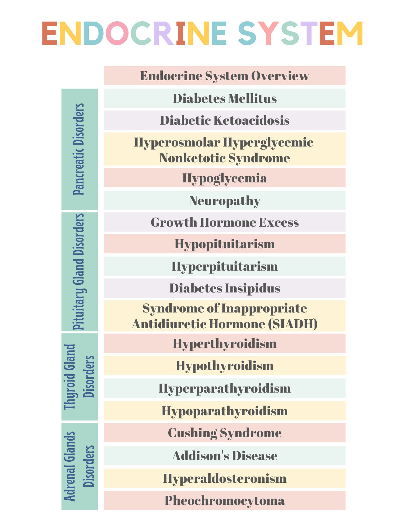 Endocrine System Med Surg Notes, Endocrine System Disorders, 18 ...