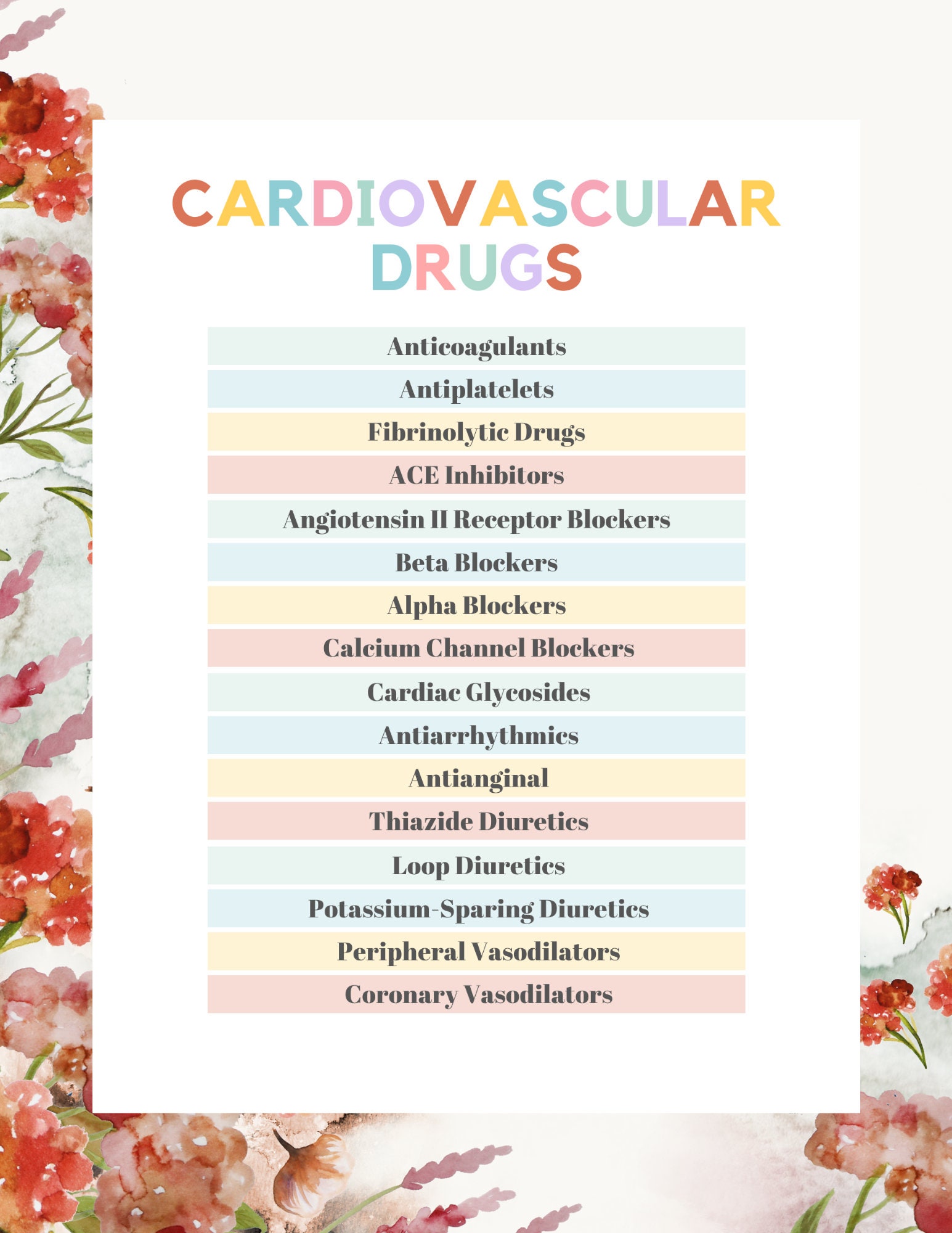 Pharmacology Bundle, Drugs Study Guide, Pharmacology Digital Download ...