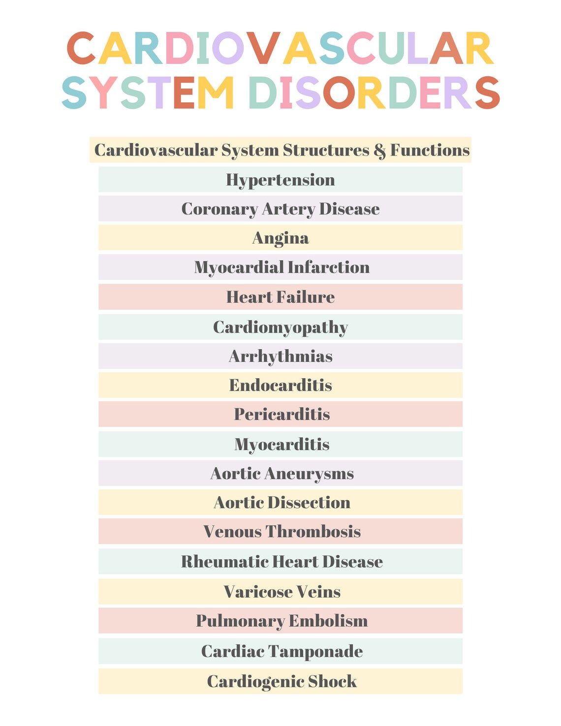 Med Surg BUNDLE, Medical Surgical Nursing Notes, DIGITAL Download ...