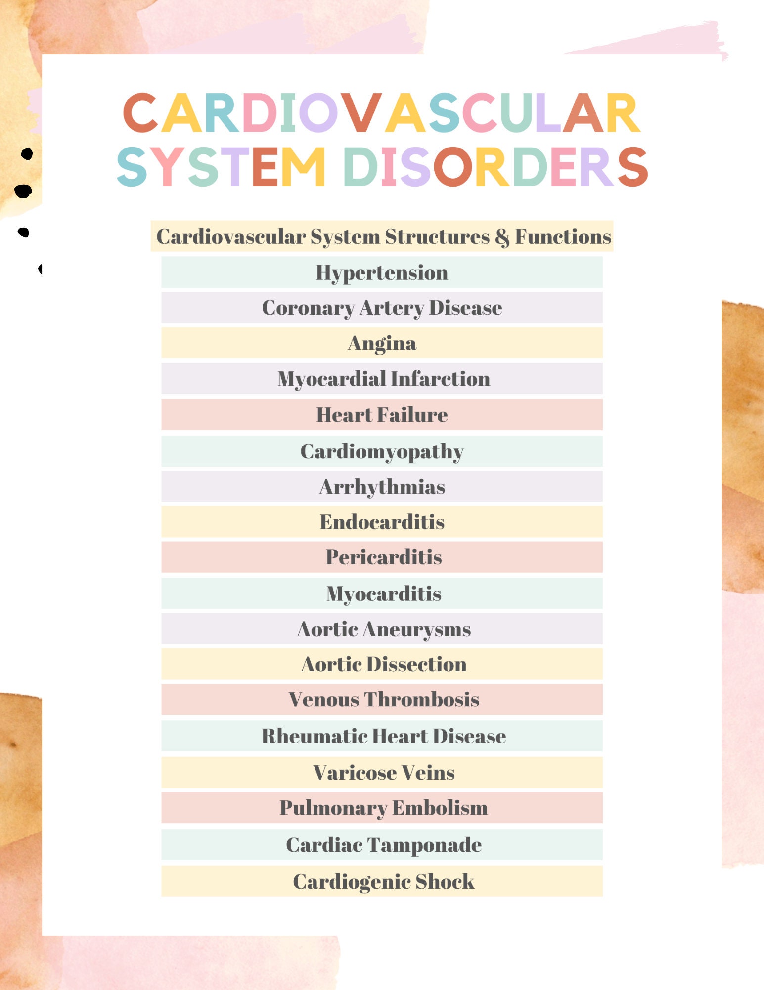 CARDIOVASCULAR SYSTEM Bundle Med Surg and Pharmacology, Cardiovascular ...