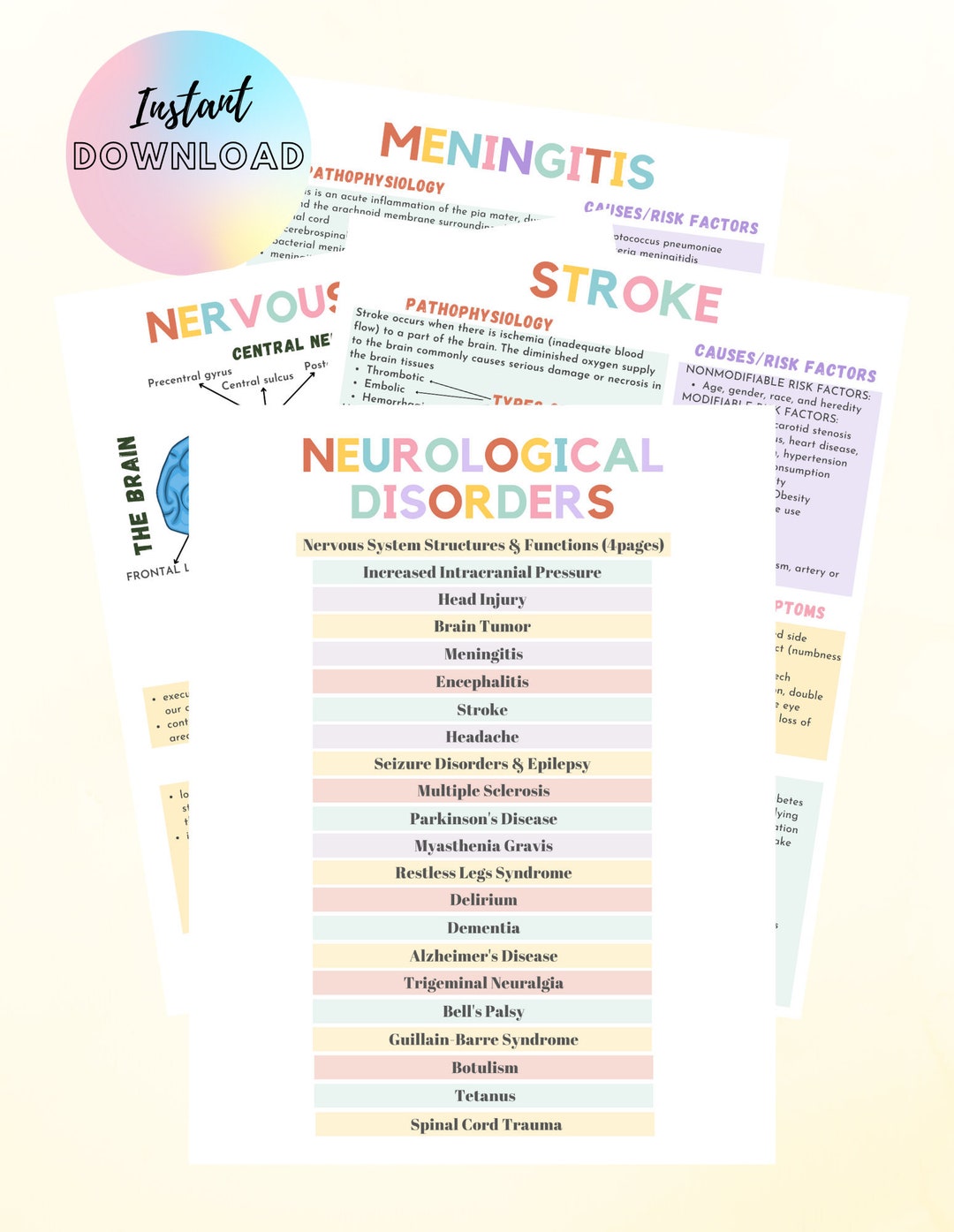Neurological System Med Surg Study Notes, Nervous System Disorders, 21 ...